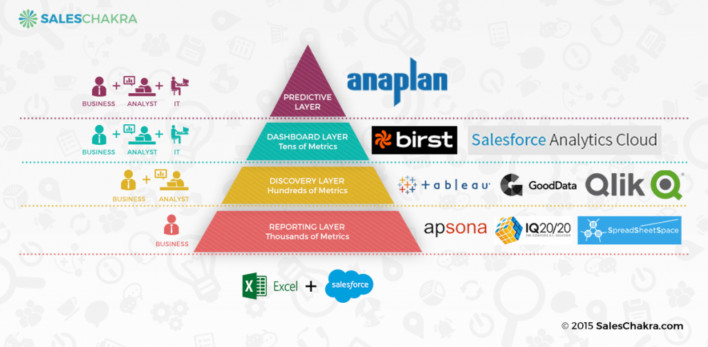 Tools to enhance analytics capability on Salesforce
