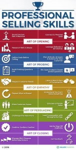 Deconstructing the Mastery of Professional Selling