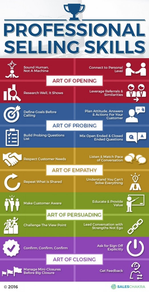 Deconstructing the Mastery of Professional Selling