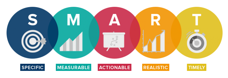 How To Get Started With SMART Content Marketing